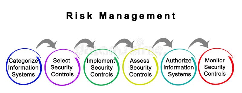 Components Of Risk Management Components Of Risk Management