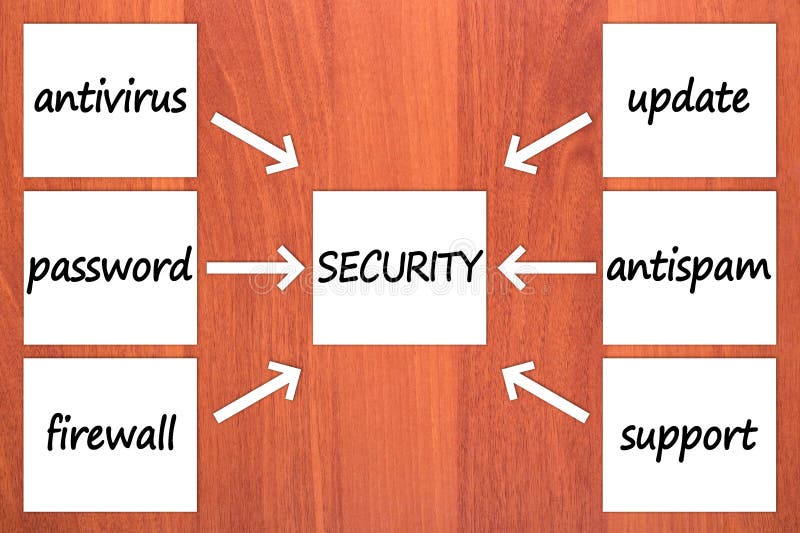 Six components of security stock photo. Image of range - 22918688