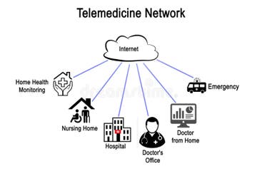 Telemedicine Network Stock Illustrations – 2,231 Telemedicine Network ...