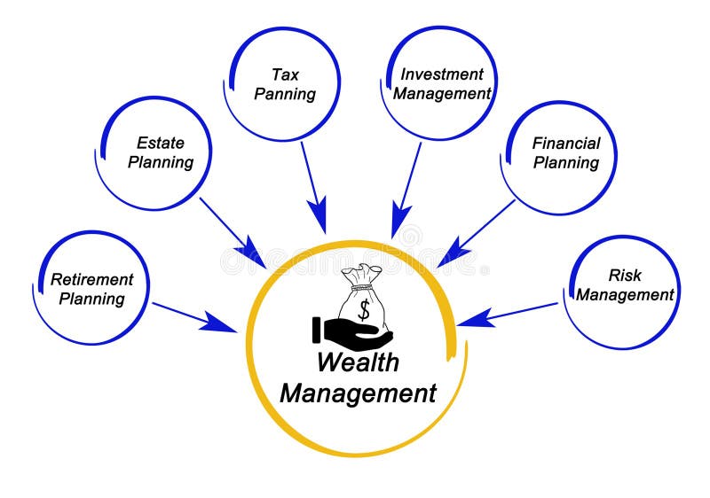 Financial Management Cycle stock illustration. Illustration of cycle ...