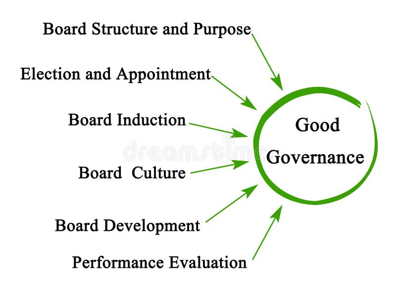 Good Governance Stock Illustrations – 347 Good Governance Stock ...