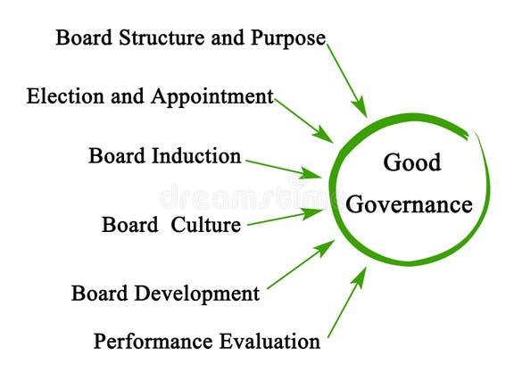 Good Governance Stock Illustrations – 347 Good Governance Stock ...