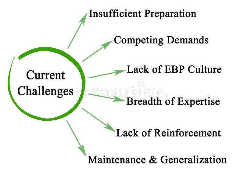 Six Current Challenges stock illustration. Illustration of breadth ...