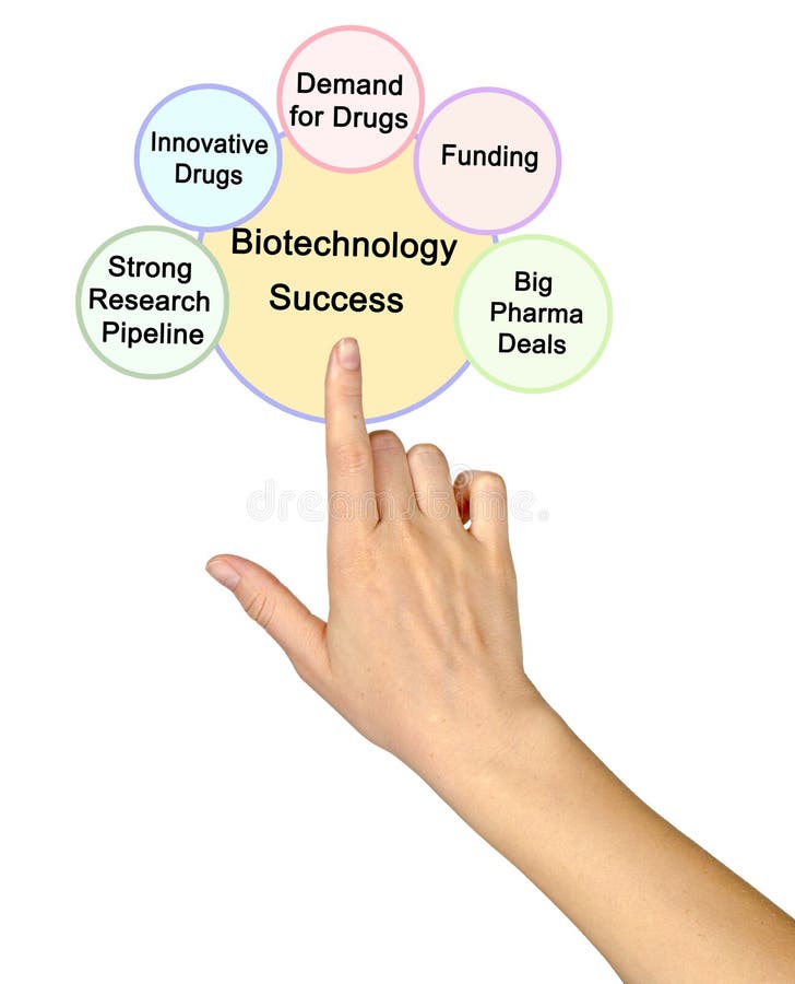 Drivers of Biotechnology Success Stock Illustration - Illustration of ...