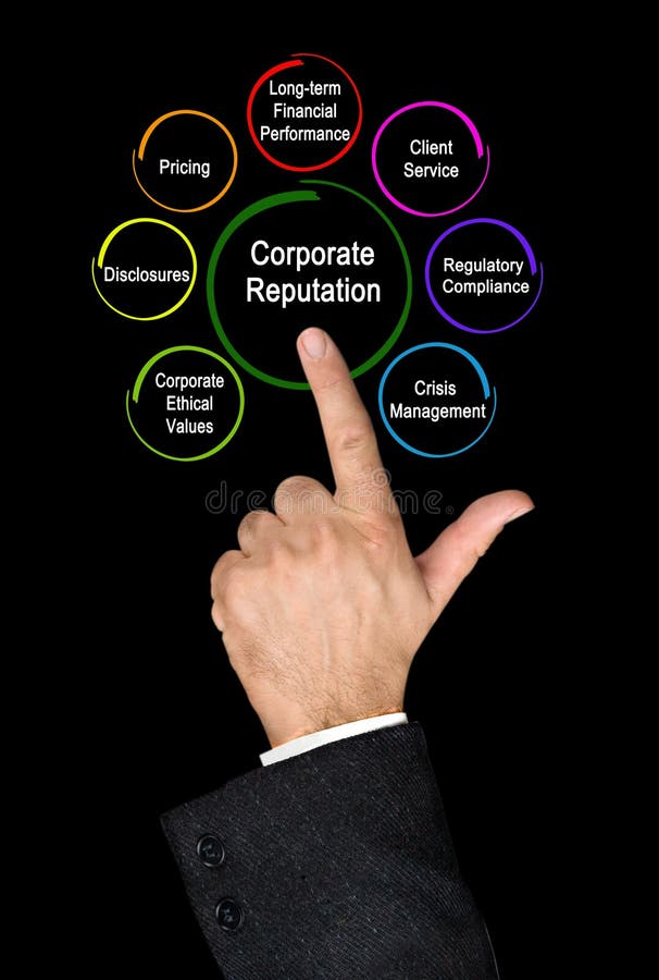 Drivers of Corporate Reputation Stock Photo - Image of pricing ...