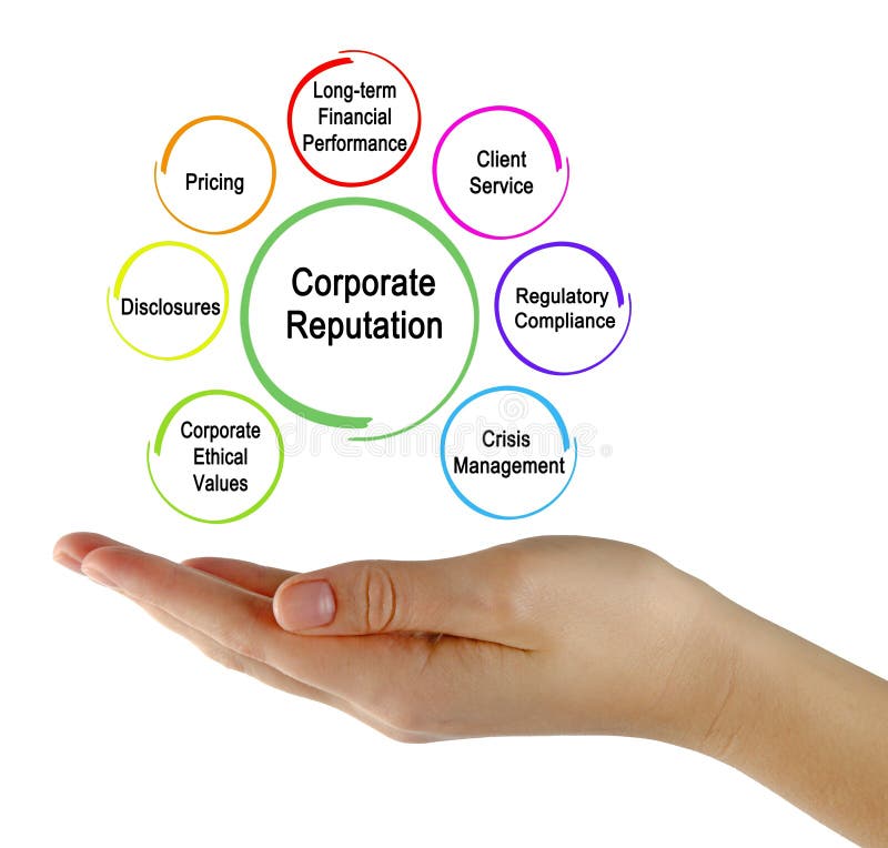 Drivers of Corporate Reputation Stock Image - Image of firm, manager ...