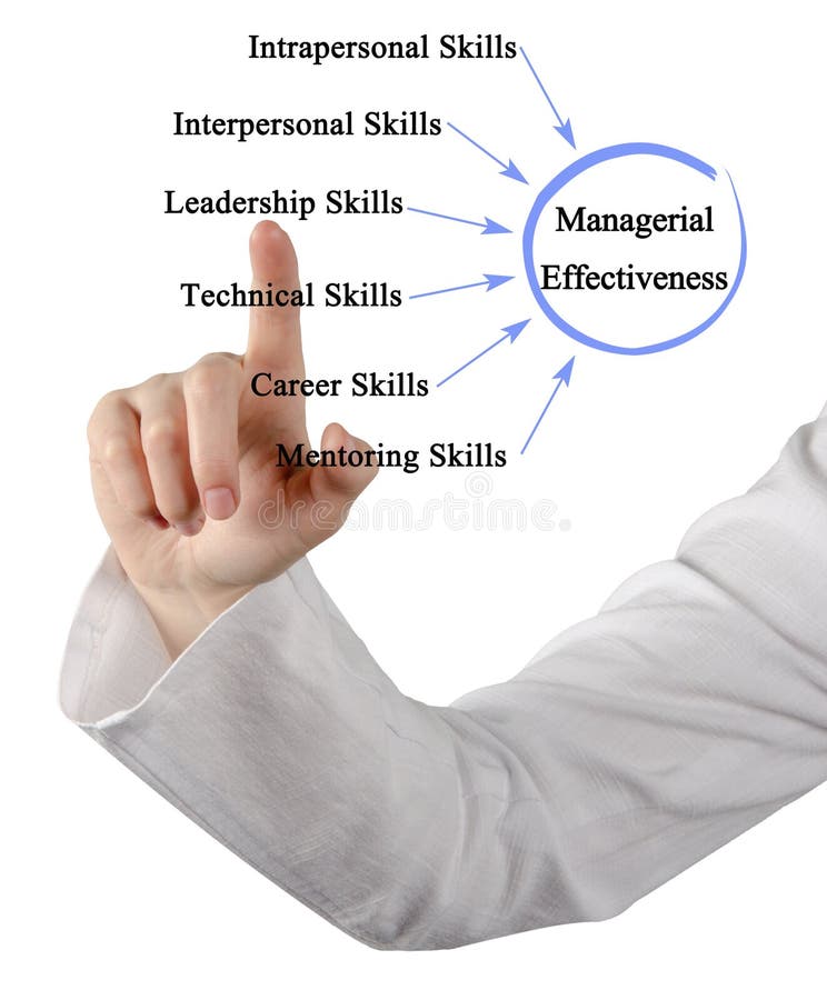 Drivers of Managerial Effectiveness Stock Image - Image of leader ...