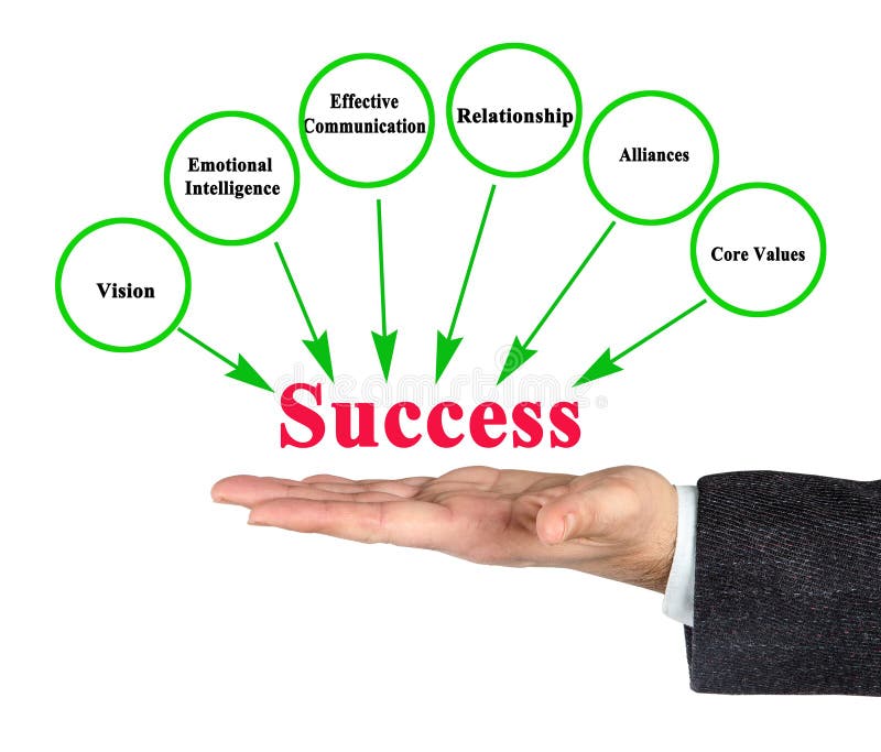Drivers of Professional Success Stock Photo - Image of male ...