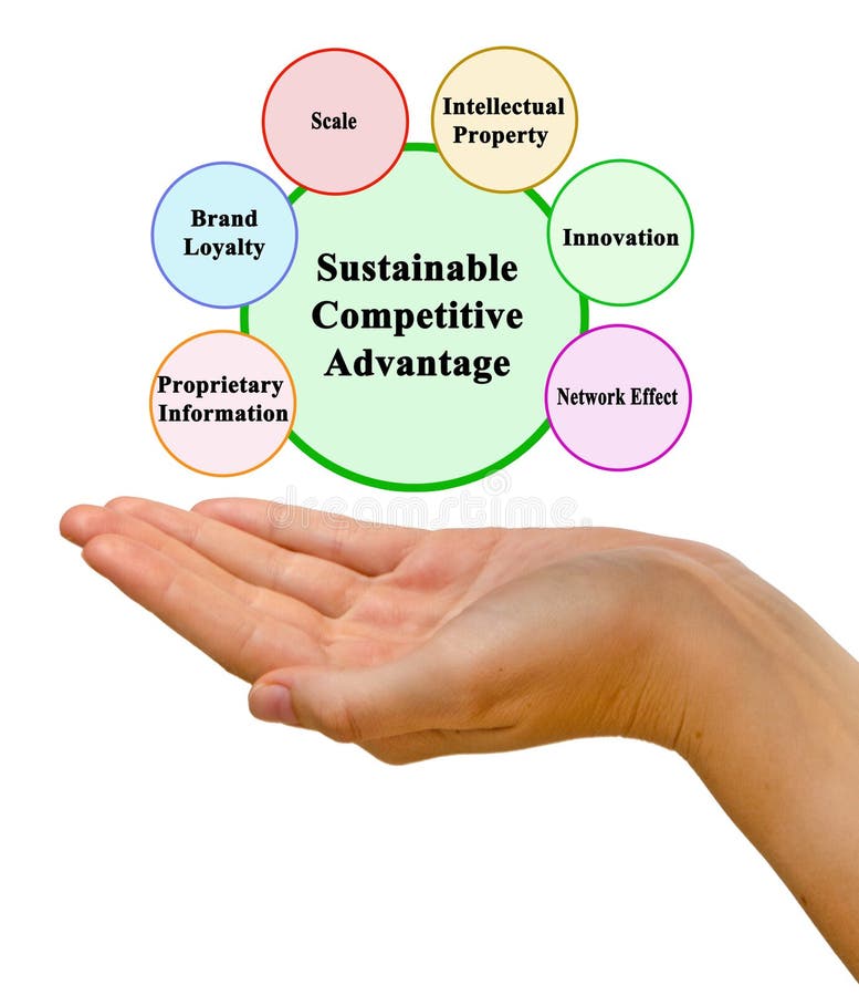 Drivers of Sustainable Competitive Advantage Stock Photo - Image of ...