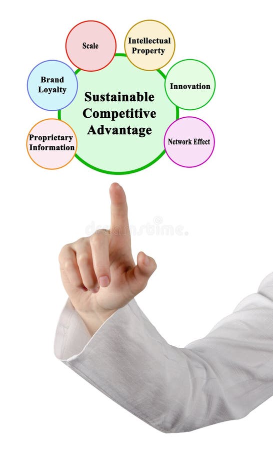 Drivers of Sustainable Competitive Advantage Stock Image - Image of ...