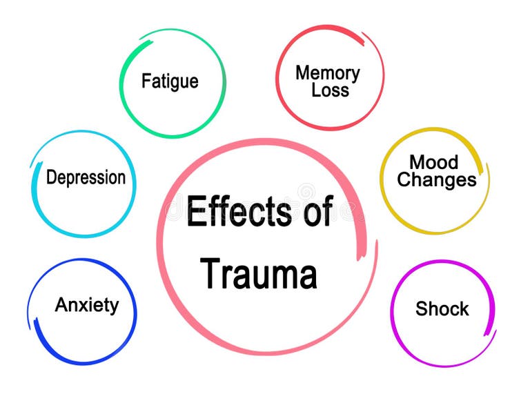 108 Trauma Effects Stock Photos - Free & Royalty-Free Stock Photos from ...