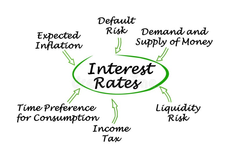 Factors Influencing Interest Rates Stock Illustration - Illustration of ...