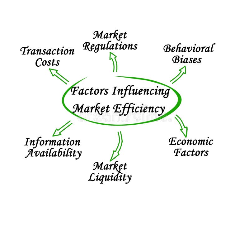 Factors Influencing Disease Control Stock Illustration - Illustration ...