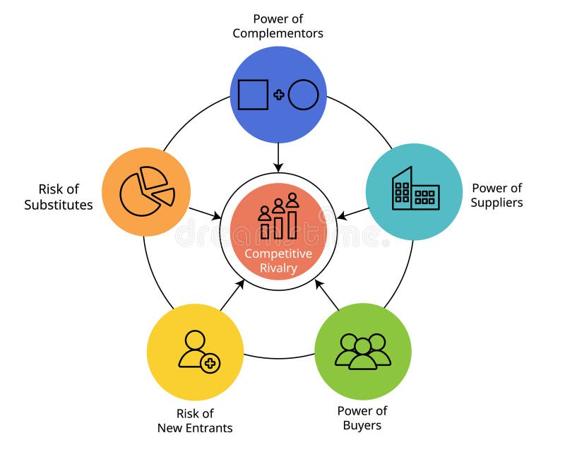 The Six Forces Model with Icon for Extension of the Five Forces ...