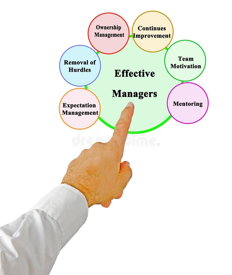 Manager Functions Stock Illustrations – 114 Manager Functions Stock ...