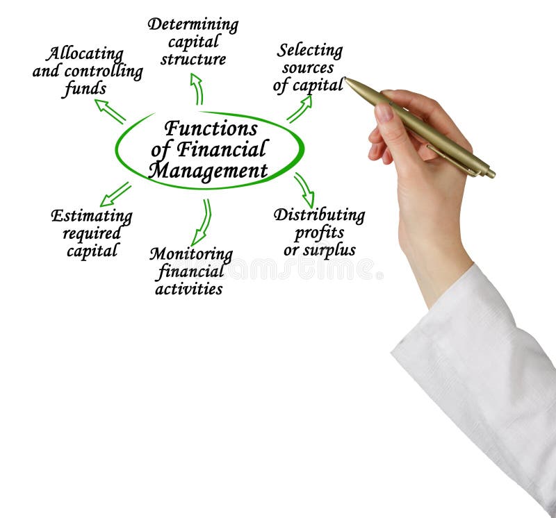 Functions of Financial Management Stock Photo - Image of capital ...
