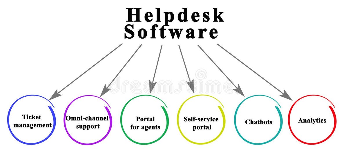 Helpdesk Ticket Stock Illustrations – 191 Helpdesk Ticket Stock ...