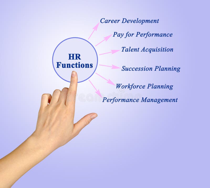 Functions of Human Resources Management Stock Photo - Image of planning ... Functions of Human Resources Management Stock Photo - Image of planning ...