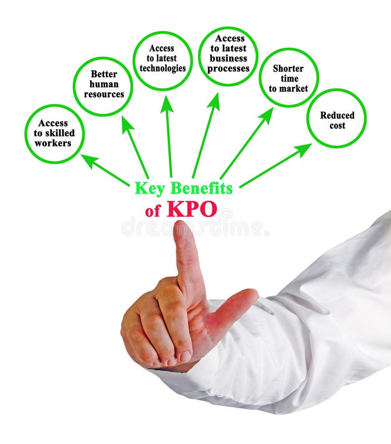 Key Benefits of KPO stock image. Image of male, concept - 242146911