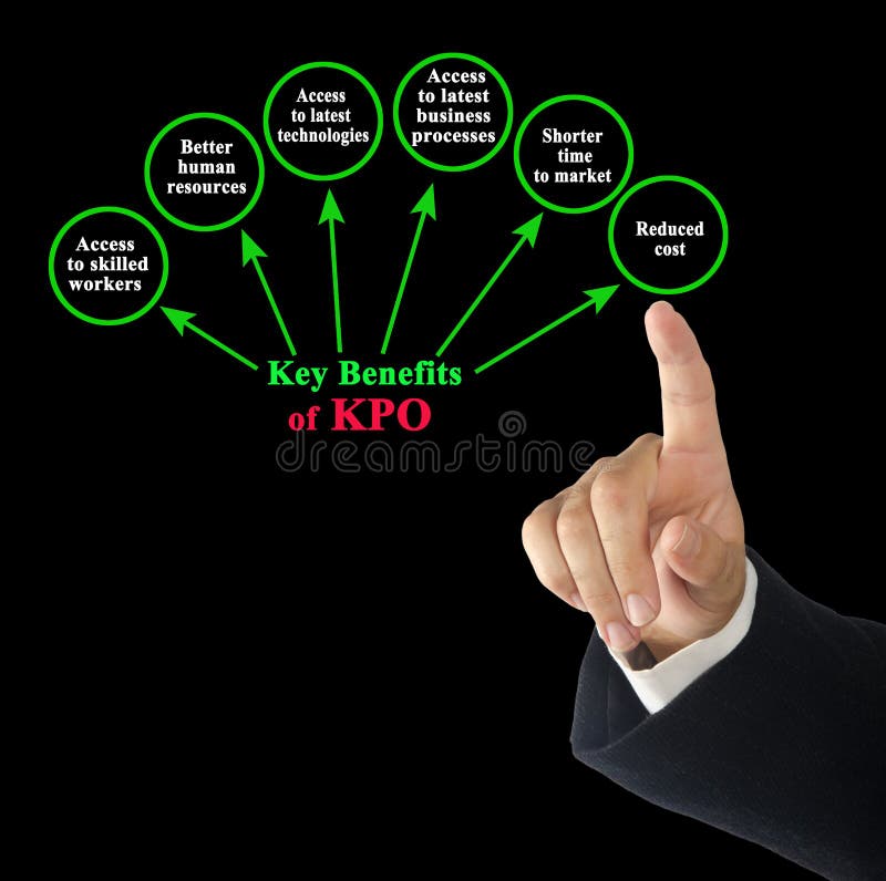 Key Benefits of KPO stock photo. Image of cost, human - 242146924