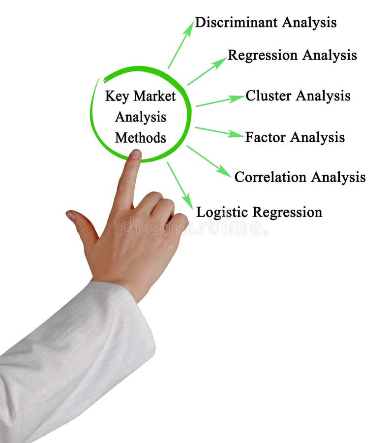 Key Market Analysis Methods Stock Photo - Image of diagram, methods ...