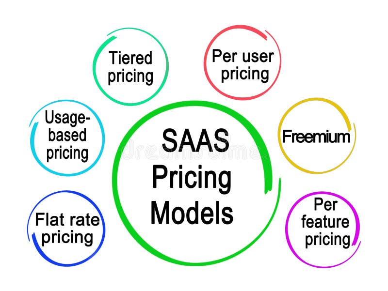 Models of SAAS Pricing stock illustration. Illustration of information ...