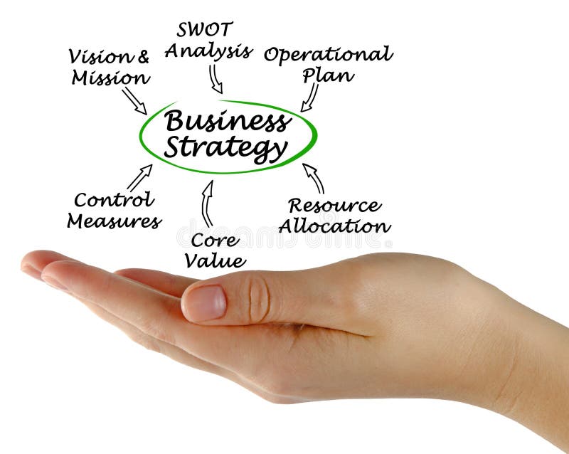 Parameter Influencing Business Strategy Stock Photo - Image of vision ...