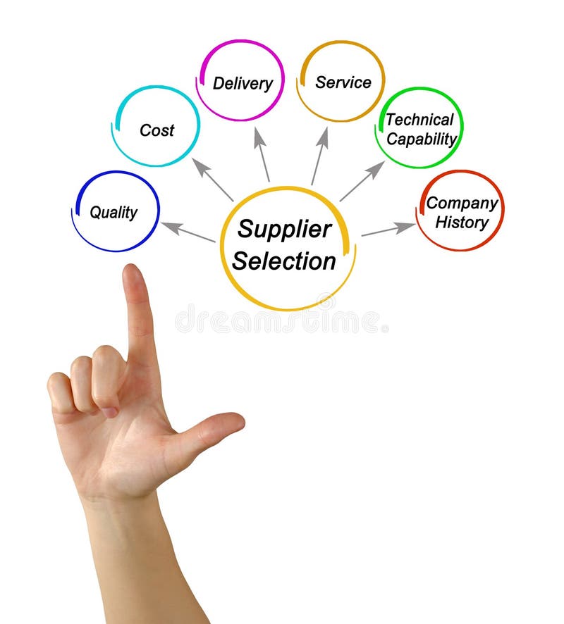 Principles for Supplier Selection Stock Image - Image of supplier ...