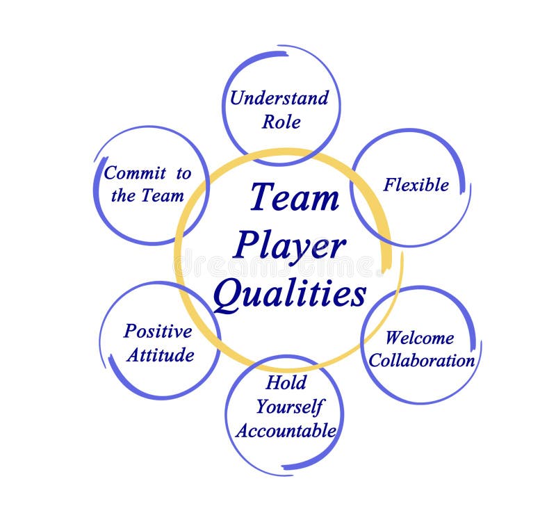 Qualities of Team Player stock photo. Image of collaboration - 369049480