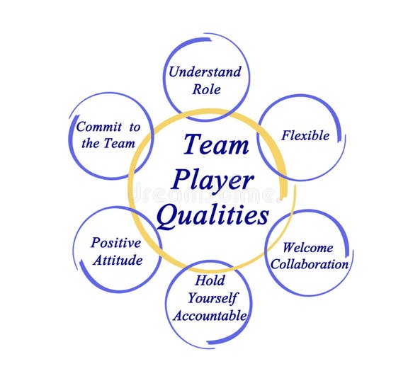 Qualities of Team Player stock photo. Image of collaboration - 369049480