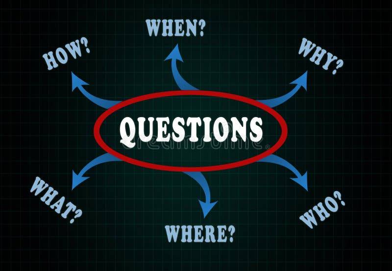 Six questions stock illustration. Illustration of help - 79581574