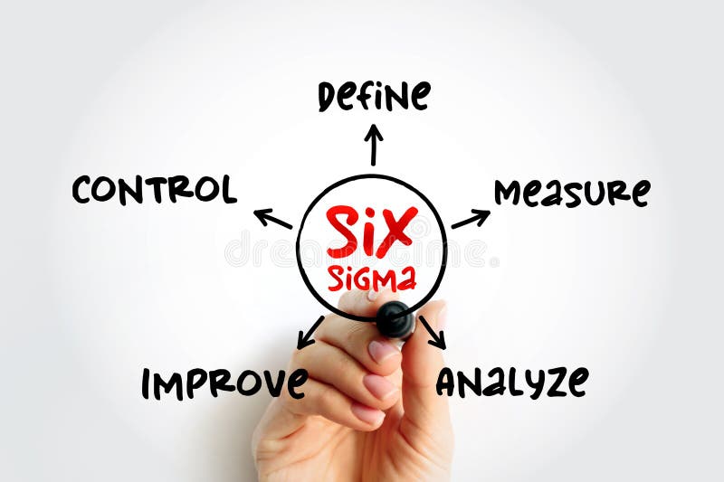 Six Sigma (6Ïƒ) - Set of Techniques and Tools for Process Improvement ...