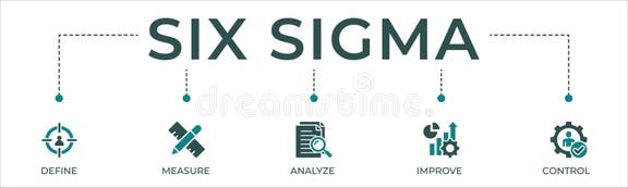 Lean Six Sigma Banner Web Icon Vector Illustration Concept for Process ...