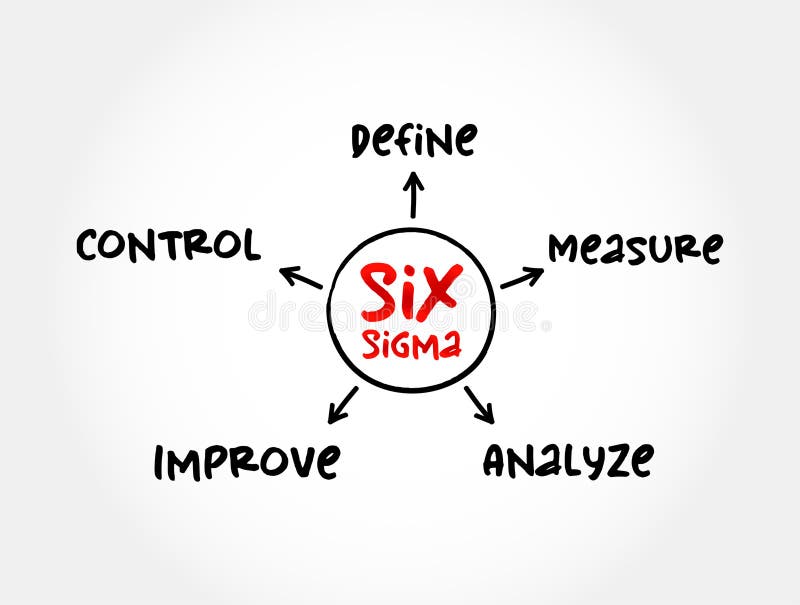 Six Sigma - Set of Techniques and Tools for Process Improvement 2021 Stock Illustration ...