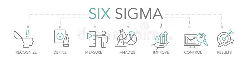 Six Sigma Concept- Techniques and Tools for Process Improvement - Thin ...