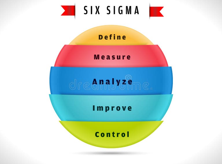 Six Sigma, Cycle Indicating Process Improvement. Stock Vector ...