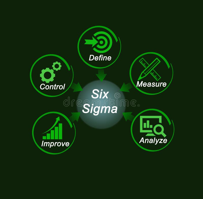 Six Sigma stock illustration. Illustration of management - 84302842