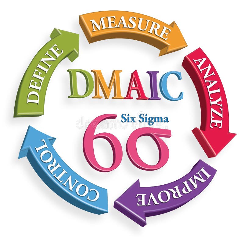 Six Sigma DMAIC Tools for Productivity with Transparency Background PNG ...