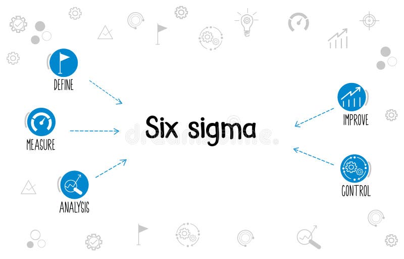Six sigma process stock illustration. Illustration of control - 26339940