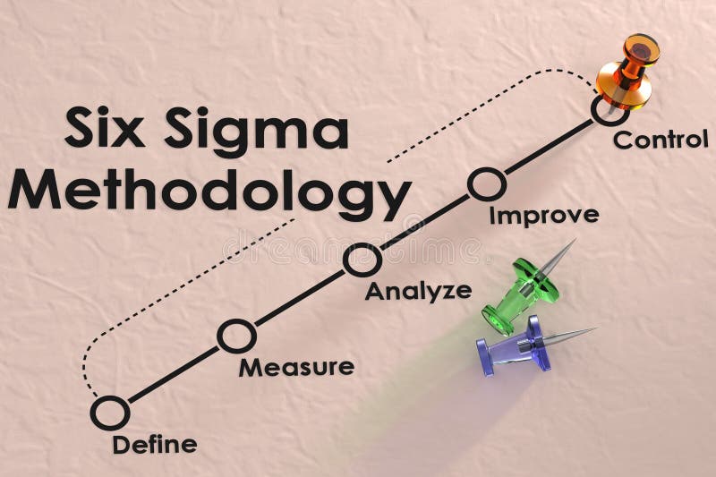 Six Sigma Process Flow Chart and Diagram Stock Illustration ...