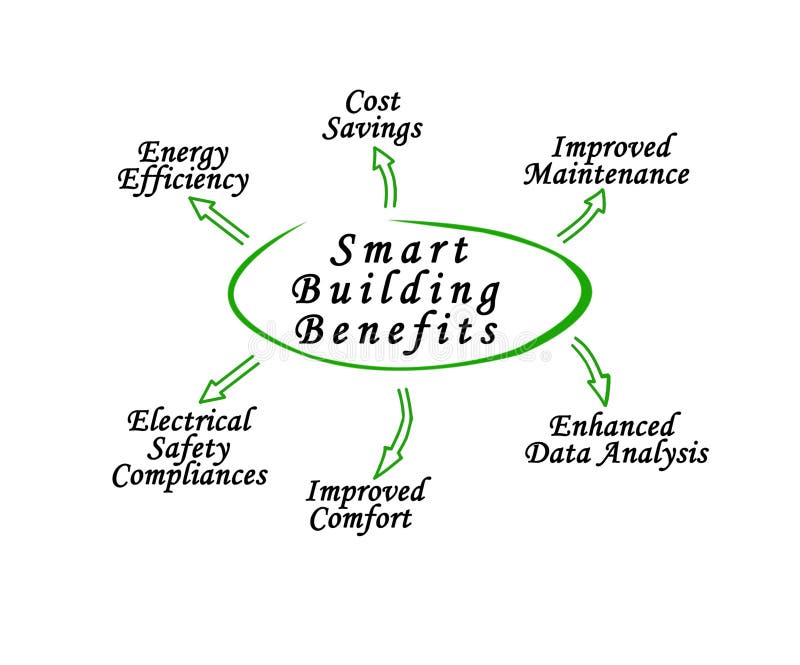 Smart Building Concept Design Stock Vector - Illustration of city ...