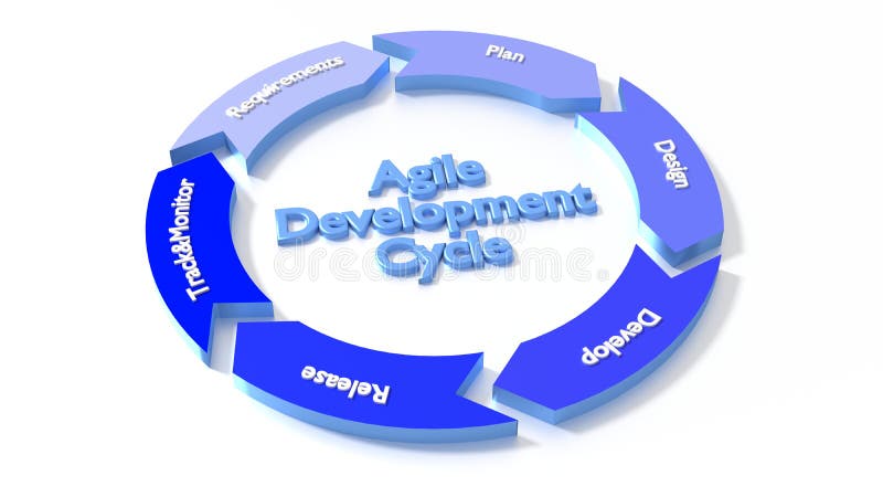 The Six Stages of the Agile Development Cycle in a Blue Circular Stock ...