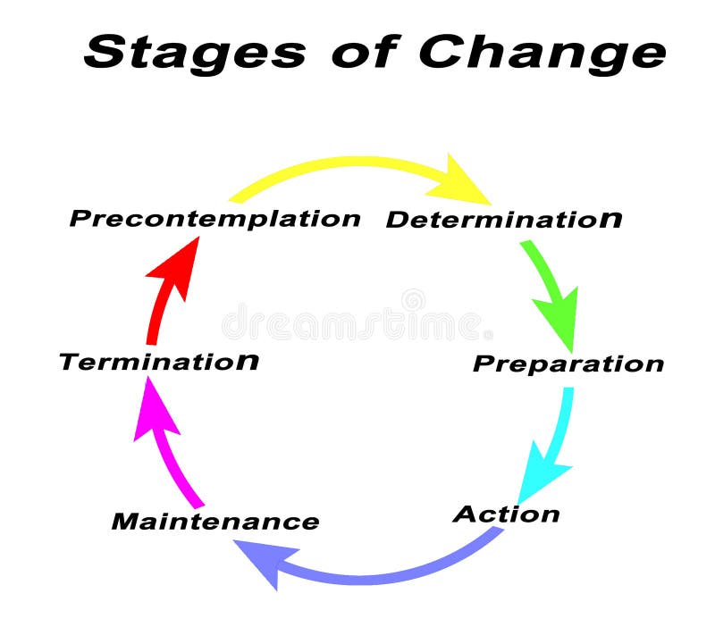 Six Stages of Change stock illustration. Illustration of process ...