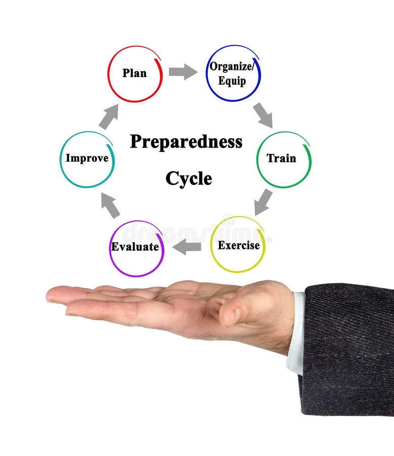 Stages of Cycle of Preparedness Stock Image - Image of diagram, process ...