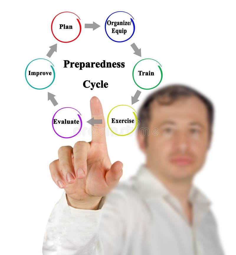 Stages of Cycle of Preparedness Stock Image - Image of improve ...