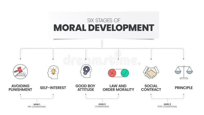 Six Stages of Moral Development Pyramid Infographic Vector Template Has ... Six Stages of Moral Development Pyramid Infographic Vector Template Has ...