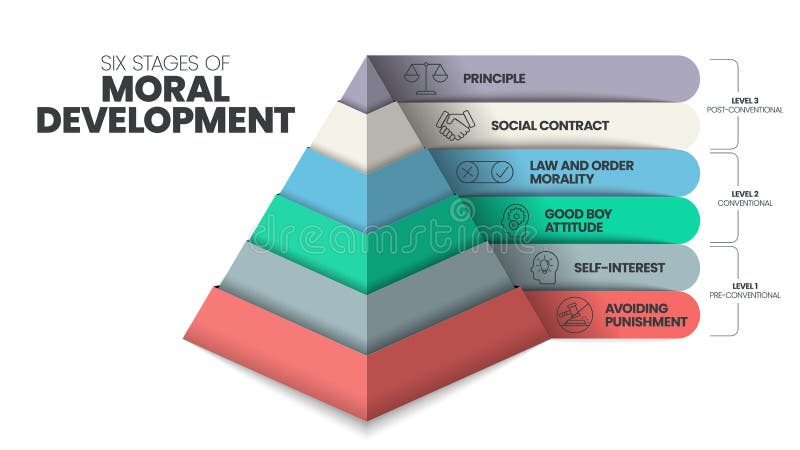 Six Stages of Moral Development Pyramid Infographic Vector Template Has ... Six Stages of Moral Development Pyramid Infographic Vector Template Has ...