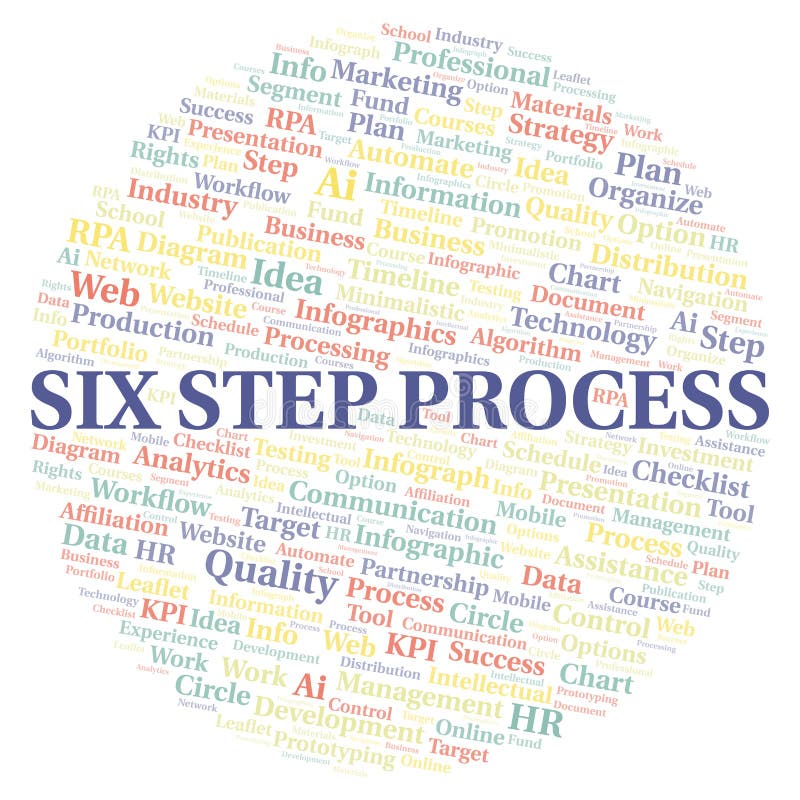 Six Step Process Typography Word Cloud Create with the Text only. Stock ...