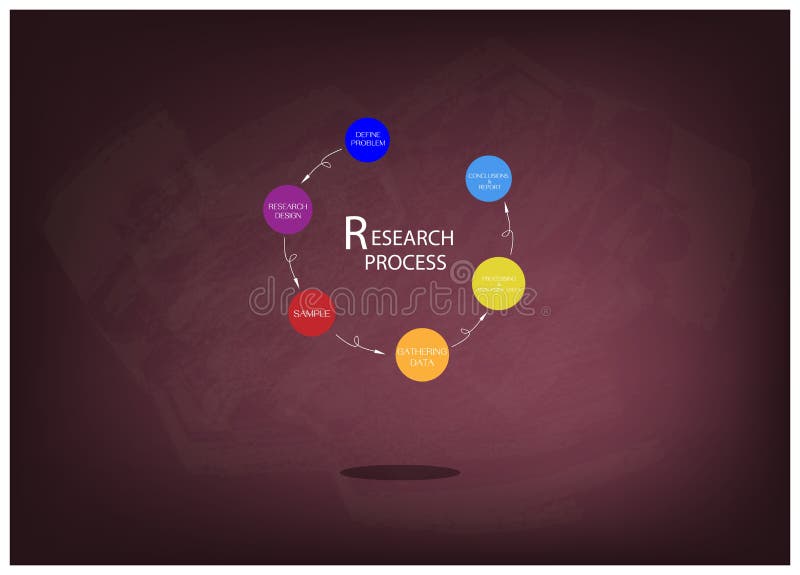 Six Step of Research Process on Chalkboard Stock Vector - Illustration ...