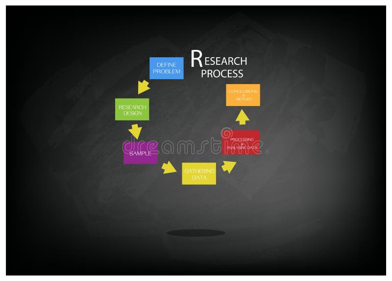 Six Step of Research Process on Chalkboard Stock Vector - Illustration ...